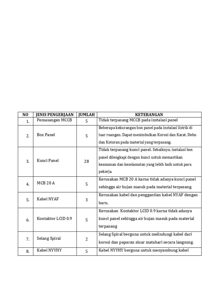 Berita Acara RAB Perbaikan Listrik NEW | PDF