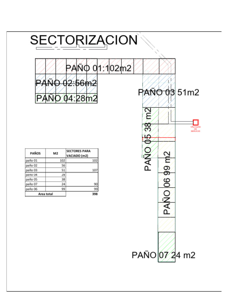 Sectorizacion 01 | PDF