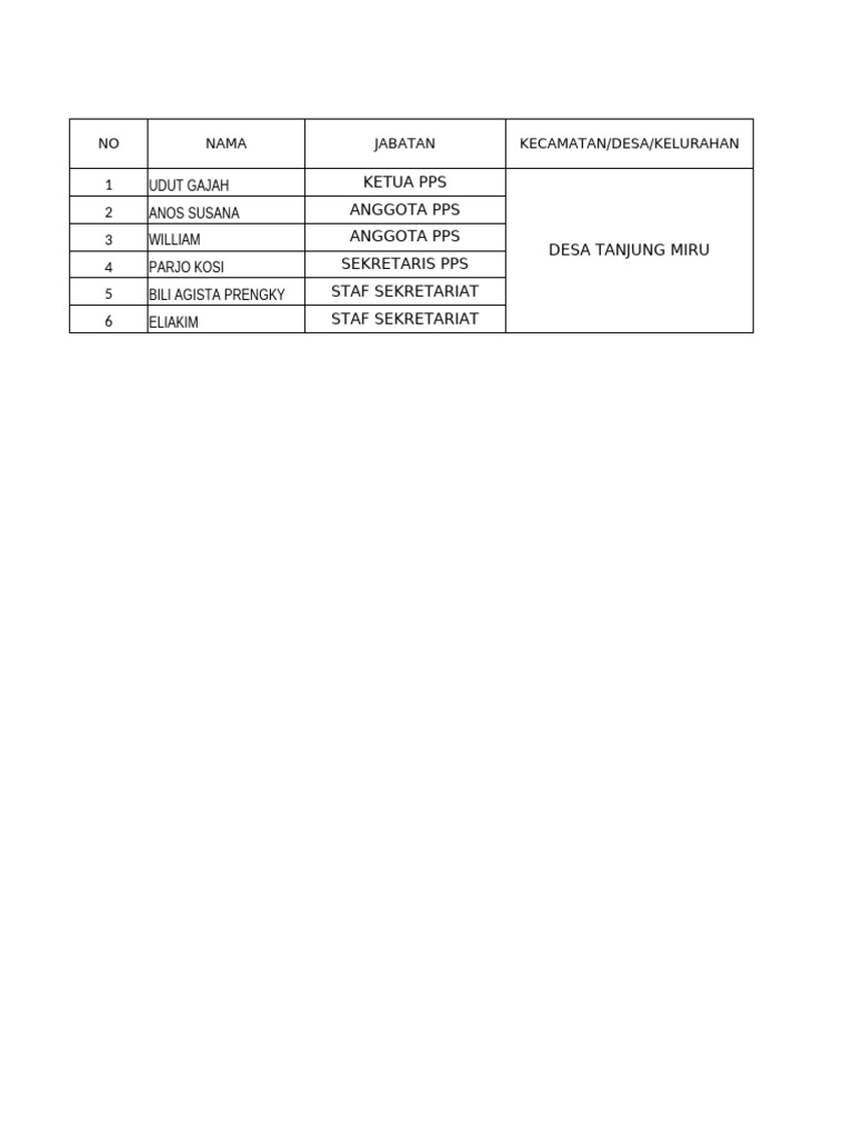 Format Ukuran Baju Dan Data Pps 1 | PDF