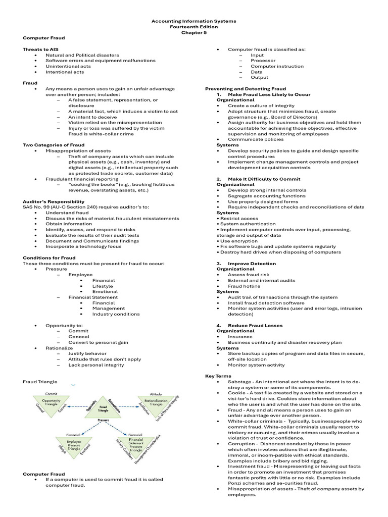 Ais Pdf Malware Fraud