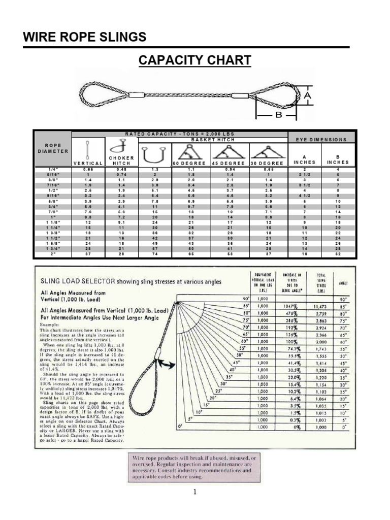 SLING WIRE ROPE | PDF | Manufactured Goods