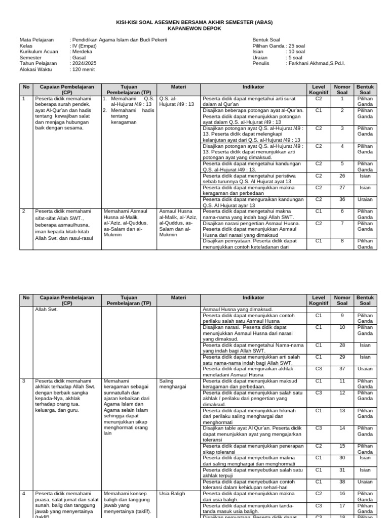 KISI-KISI ABAS PAI Kelas 4 | PDF