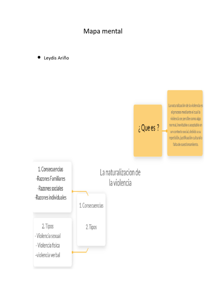 Mapa Mental Leydis Ariño | PDF