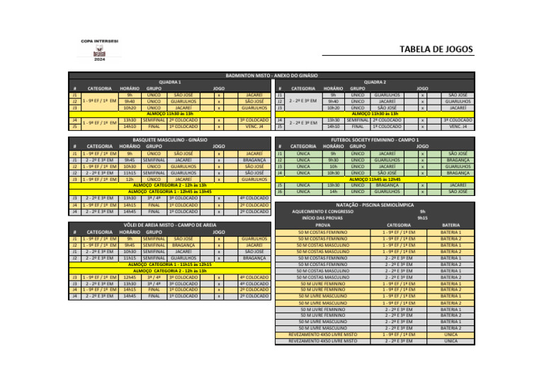 Copa INTERSESI - Tabela de Jogos | PDF | Esportes | Regras e ...