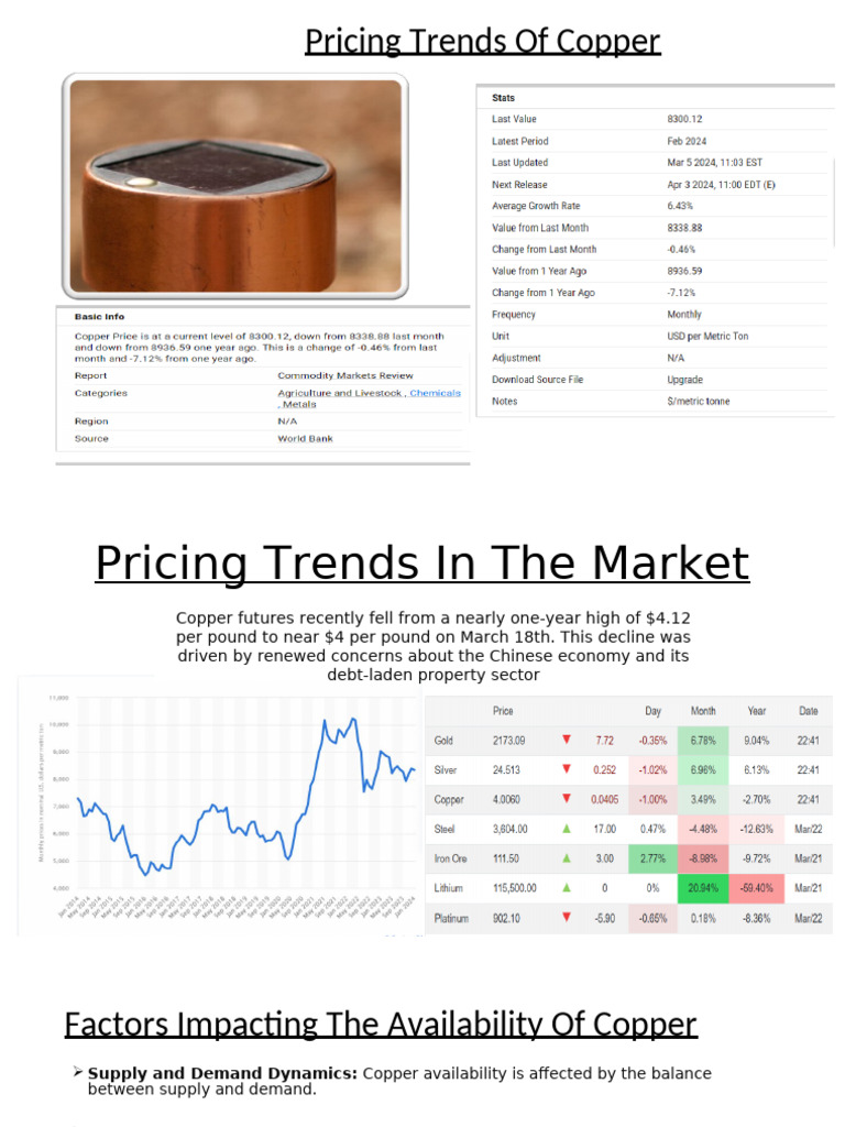 Pricing Trends of Copper | PDF