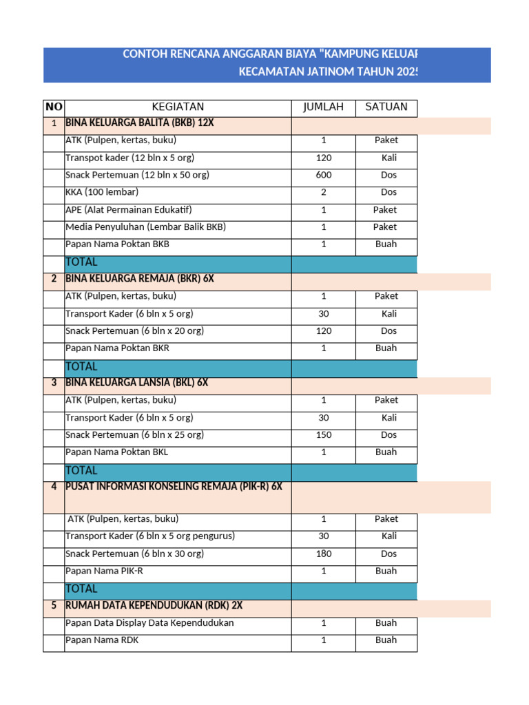 Contoh Rab Kampung Kb Kec.jatinom | PDF