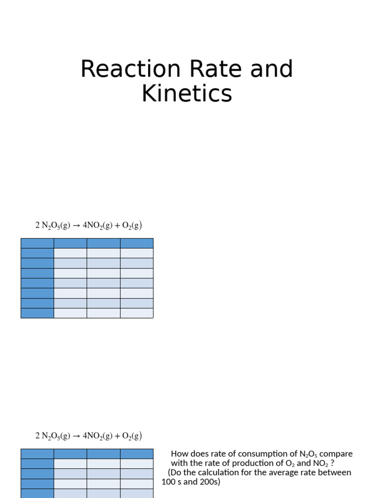 Reaction+Rate+and+Kinetics Part1 Clean | PDF | Reaction Rate | Reaction ...
