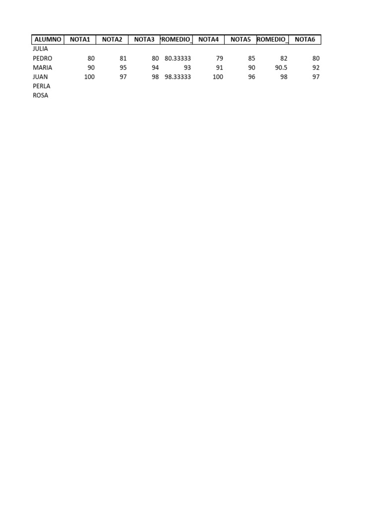 Calificaciones Con Promedios | PDF