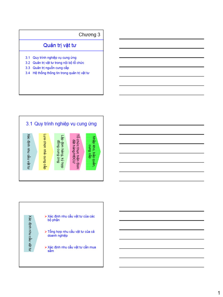 Chuong 3 Quan Tri Vat Tu | PDF