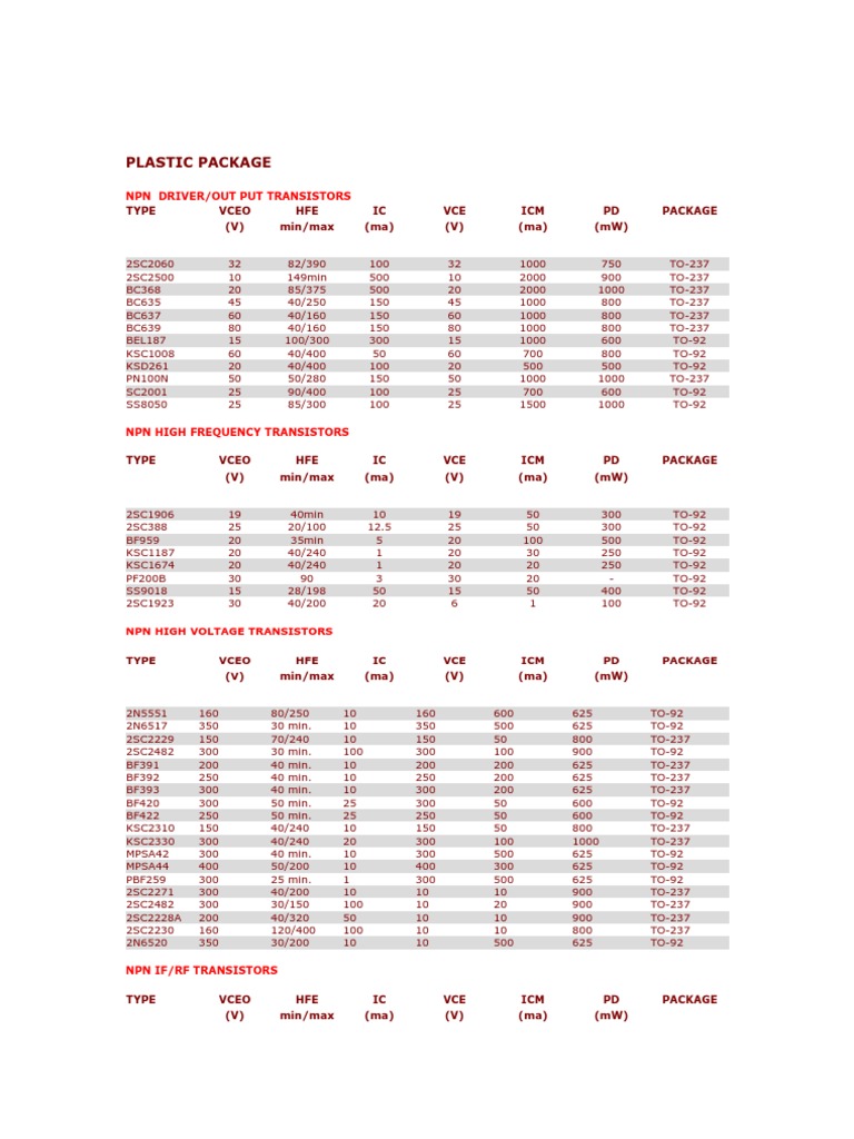 Transistor Specifications Guide | PDF | Bipolar Junction Transistor ...