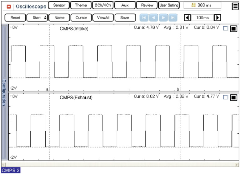 CMP Ex y in Accent 2014 Waveform | PDF