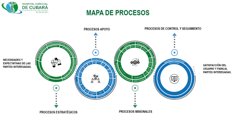 Mapa de Procesos | PDF