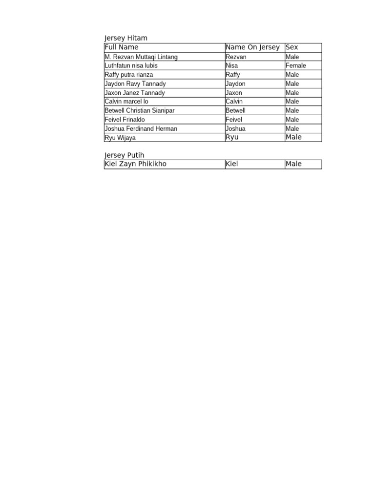 Jersey Agu 2024 | PDF