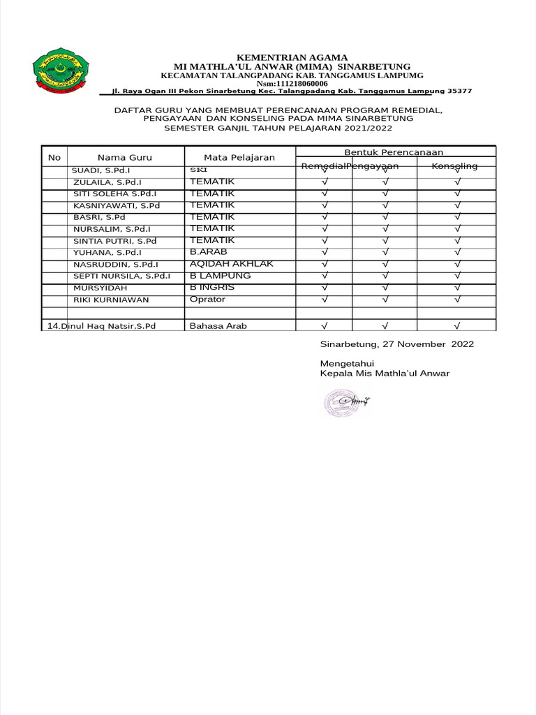 1.daftar Guru Yang Membuat Perencanaan Remedial | PDF