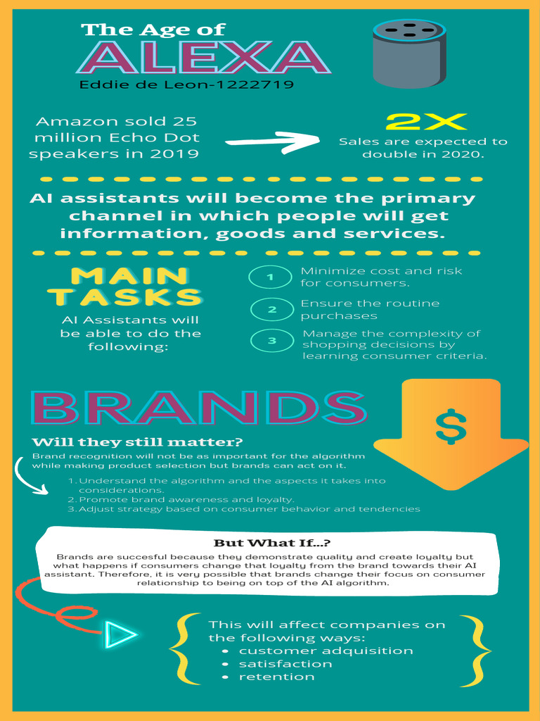 Age of Alexa-Infografía | PDF | Brand | Artificial Intelligence