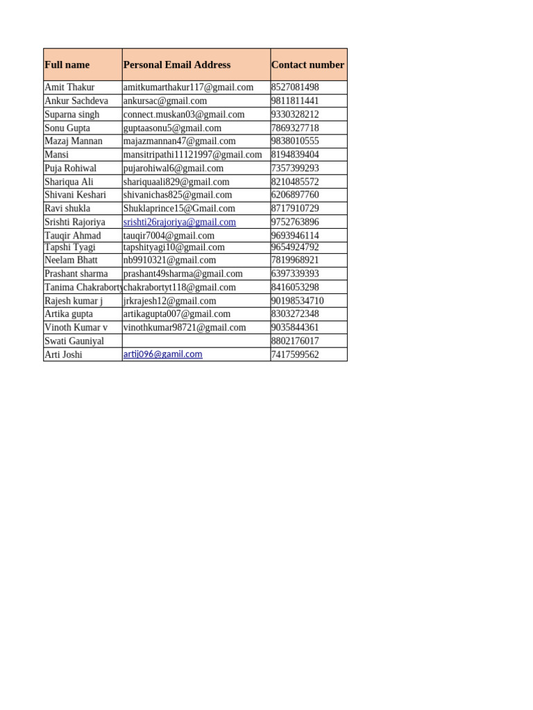 Employee_Master_Details | PDF | Banking | Banks