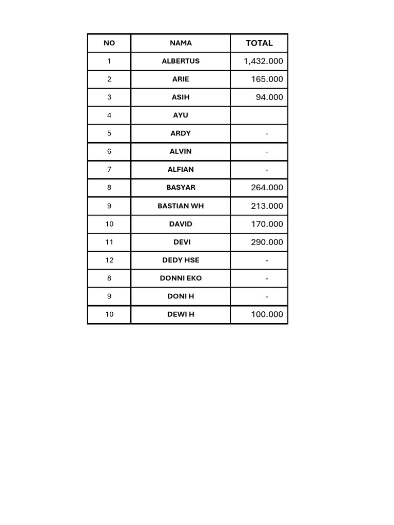 Tagihan Kantin November 2024 Baru | PDF