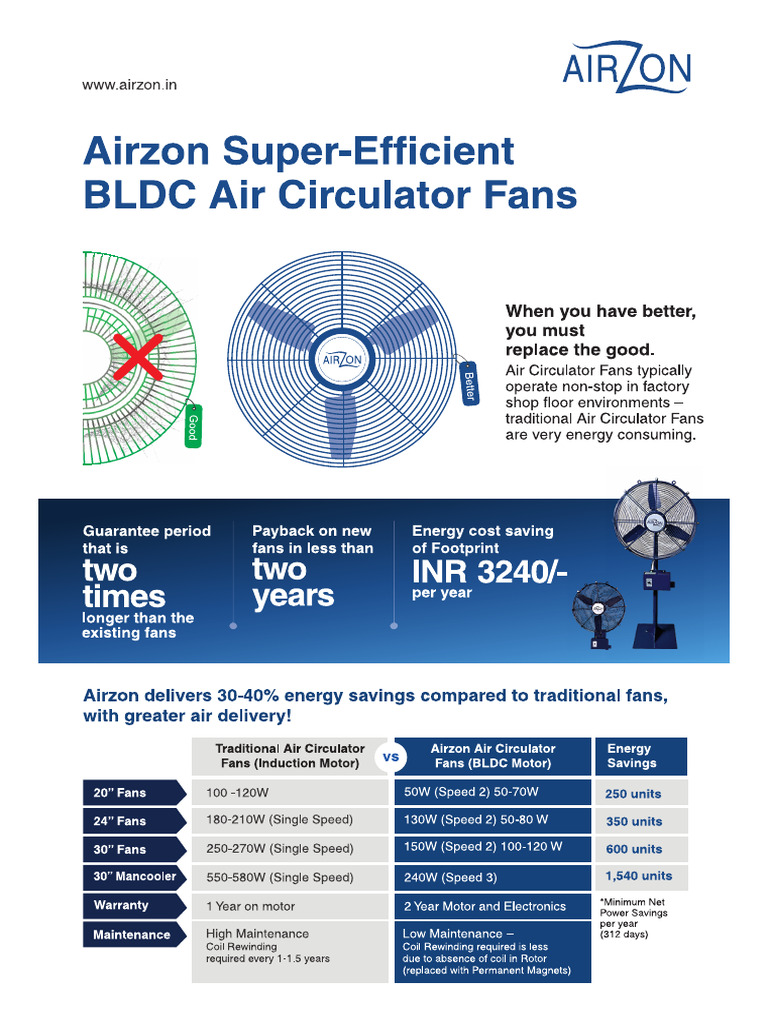 Airzon Air Circulator | PDF