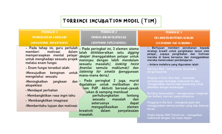 The Torrence Incubation Model (TIM) | PDF