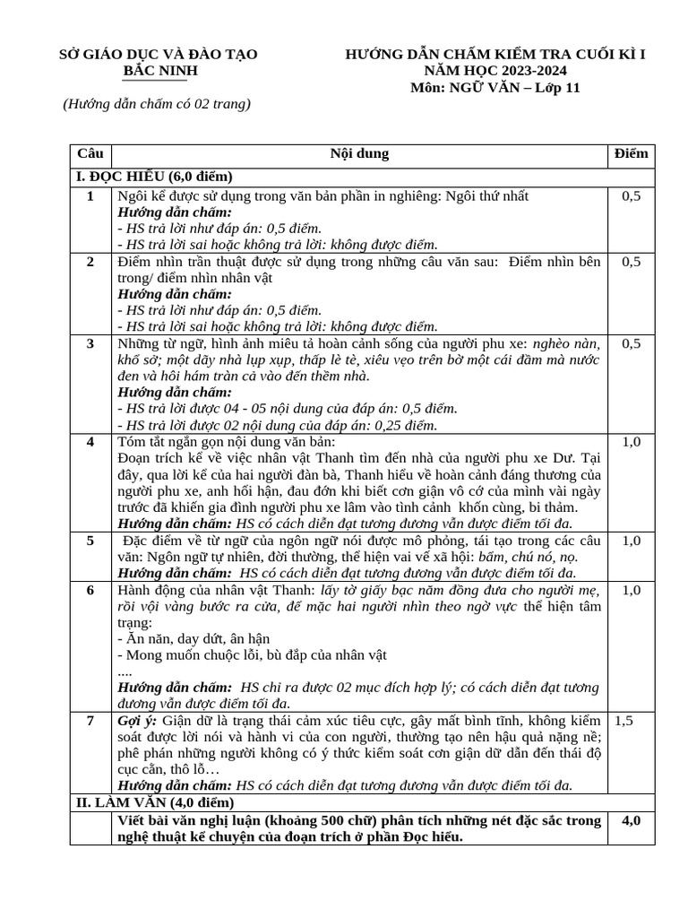 Ngu-Van-11 KTCK1 23 24 Da | PDF