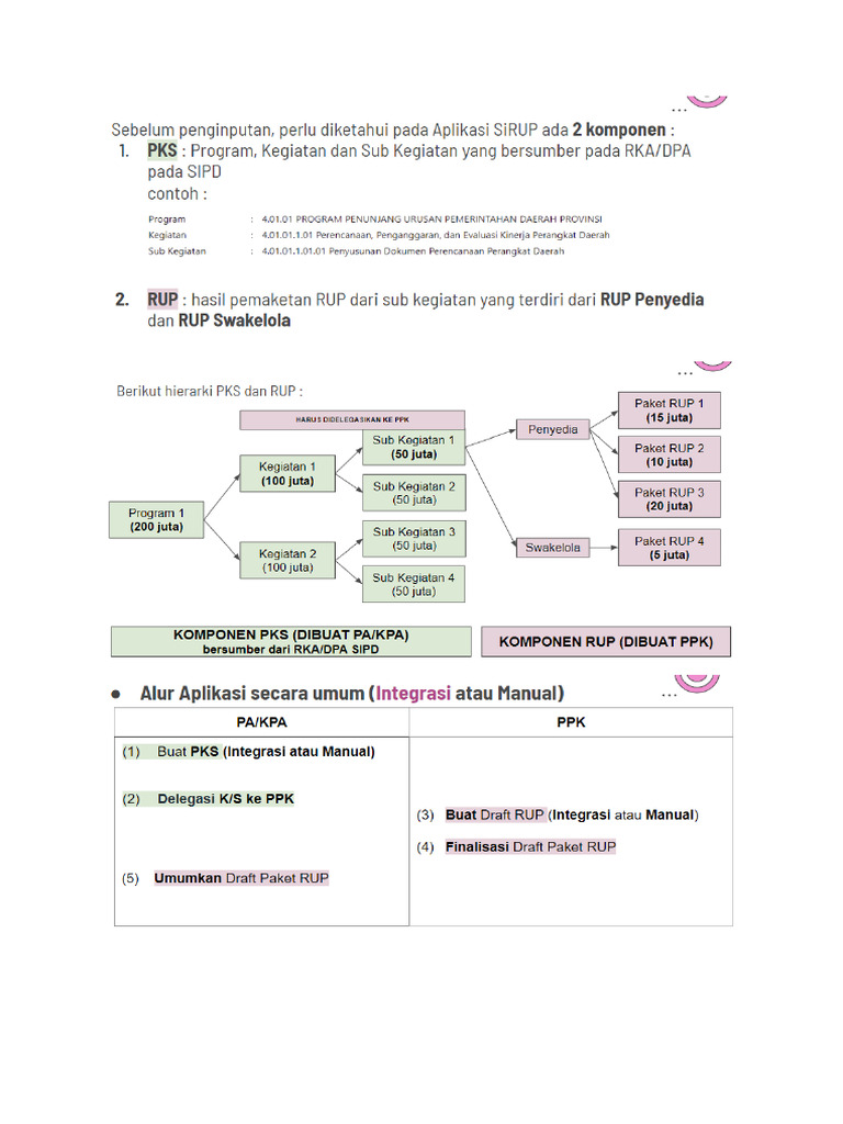 Gambaran RUP SiRUP | PDF