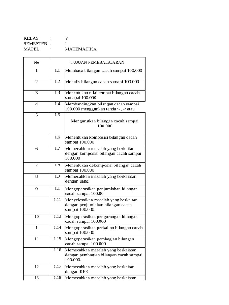 Kisi-Kisi - Asas 1 - KLS 5 - Matematika | PDF
