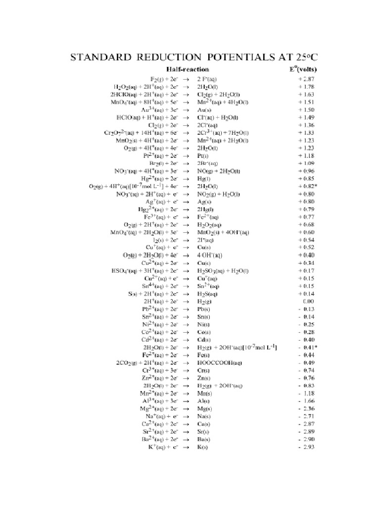 Stadard Reduction Table | PDF