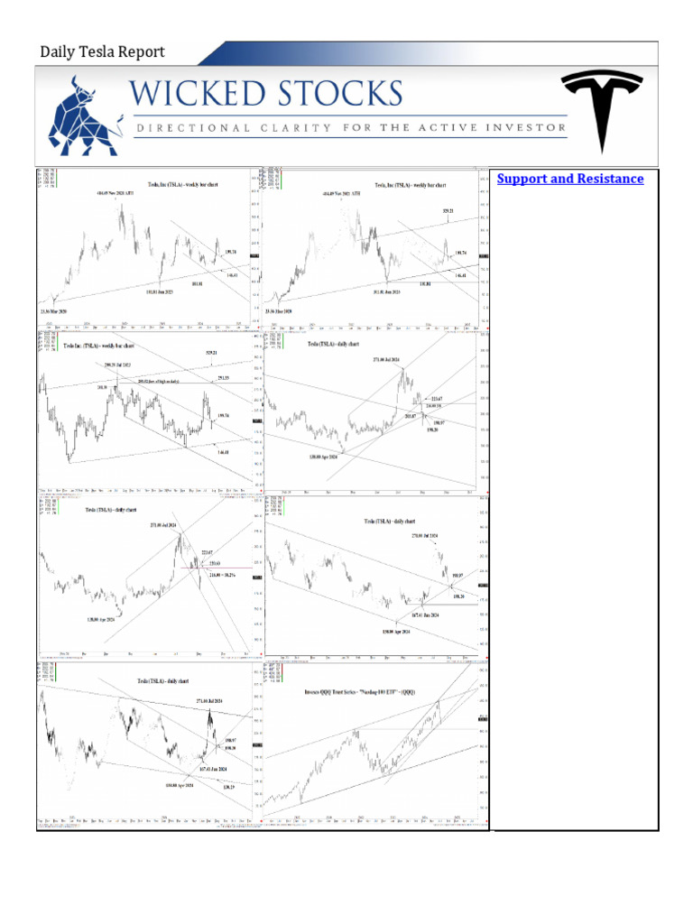 Wicked Stocks Daily Tesla New New 3 | PDF