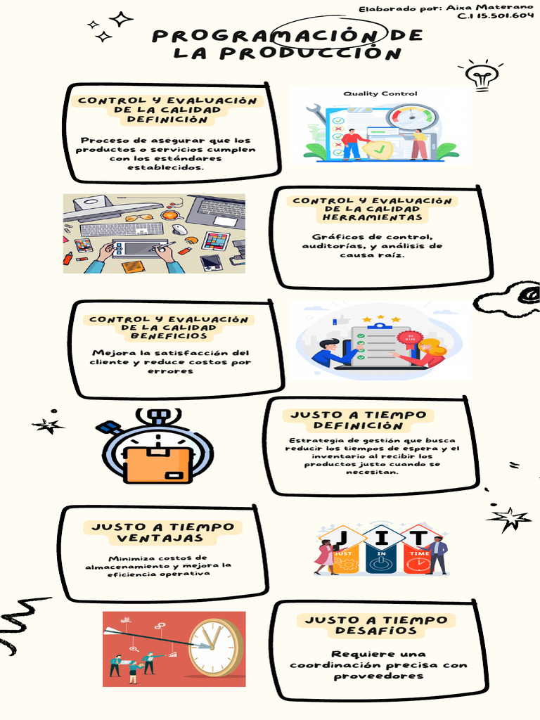 Infografia Actividad 3 | PDF | Lean Manufacturing | Cadena de suministro