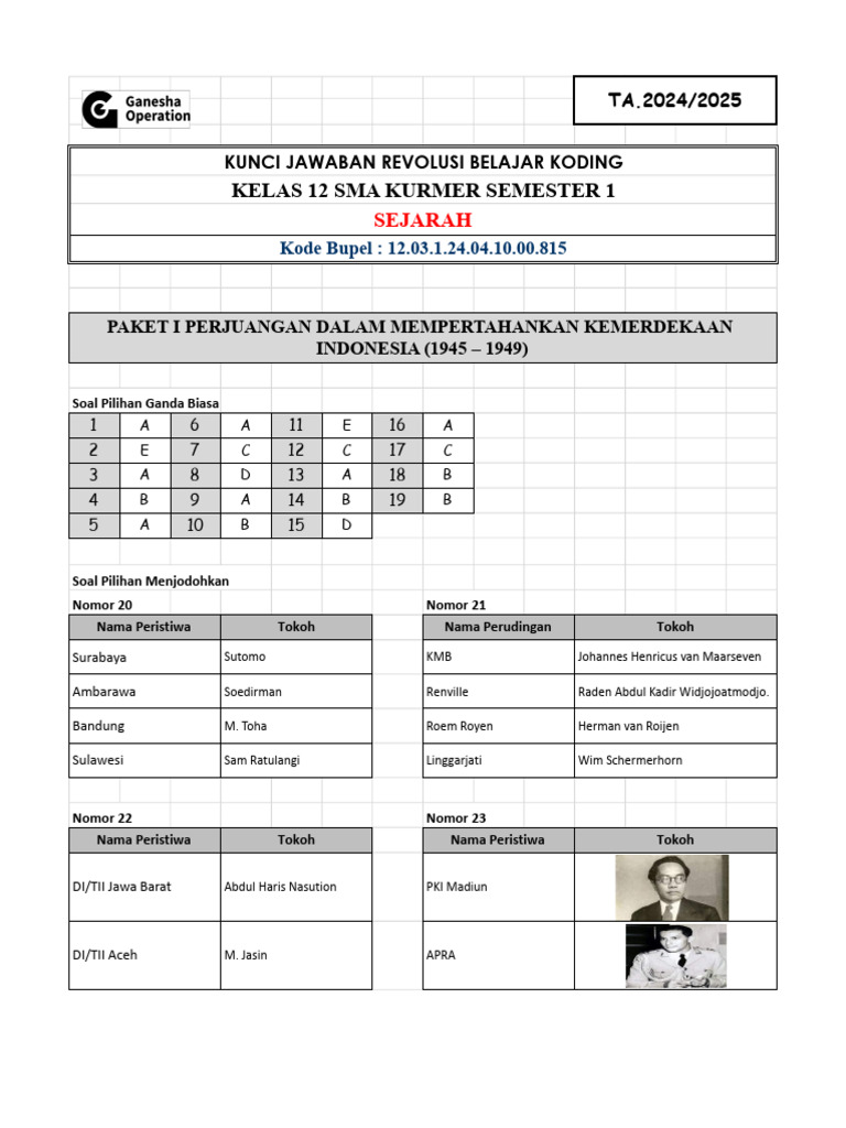 04. Kunci Koding Xii Sma Smt 1_tp 24-25 Sejarah | PDF