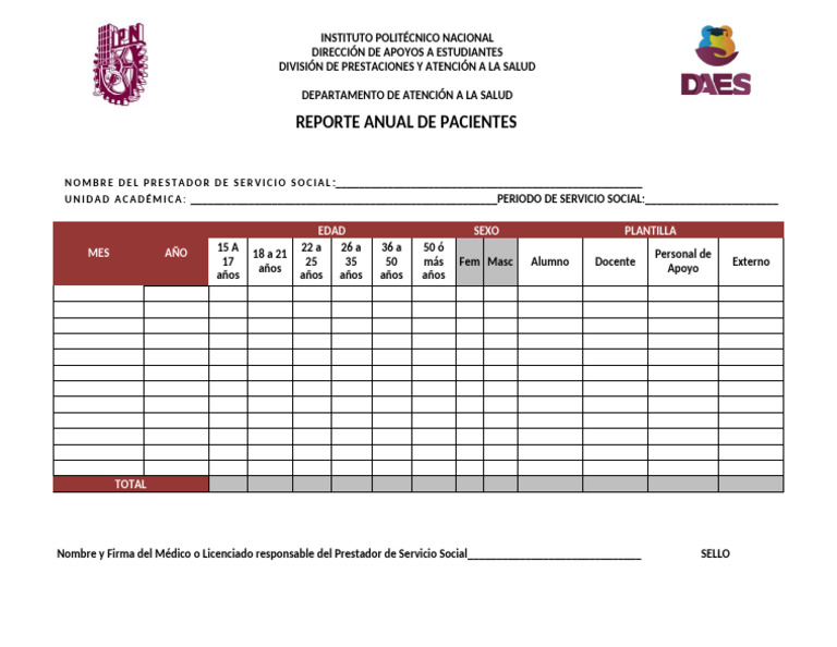 Reporte Anual de Pacientes IPN | PDF