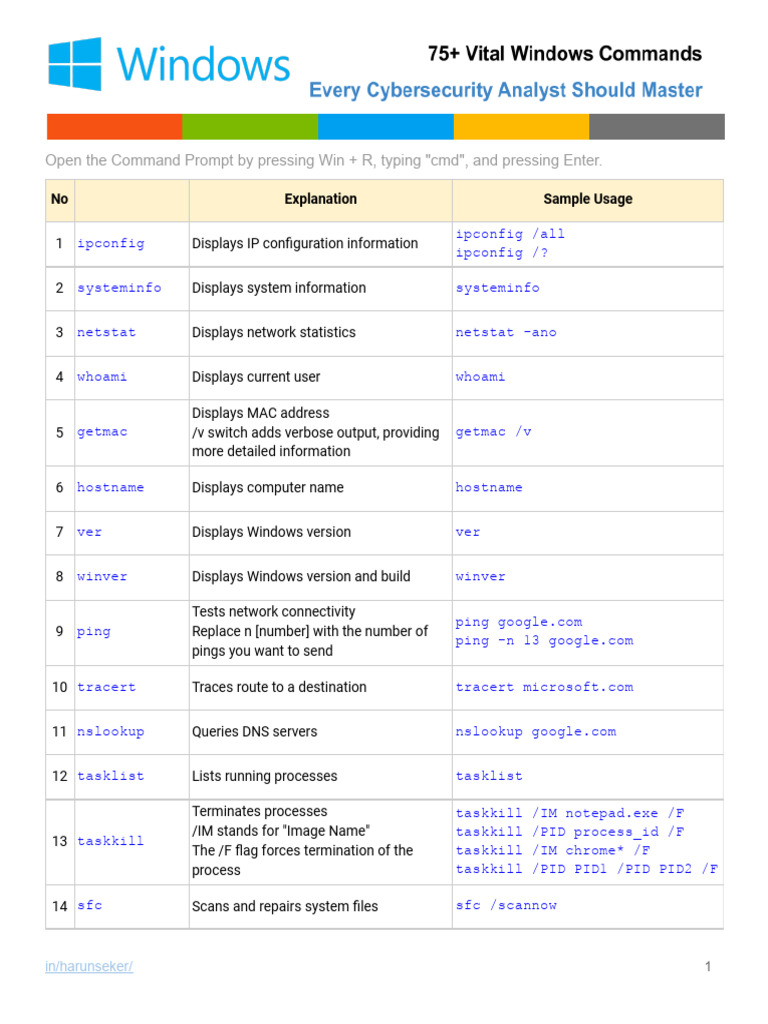 75+ Vital Windows Commands | PDF | Computer File | Command Line Interface