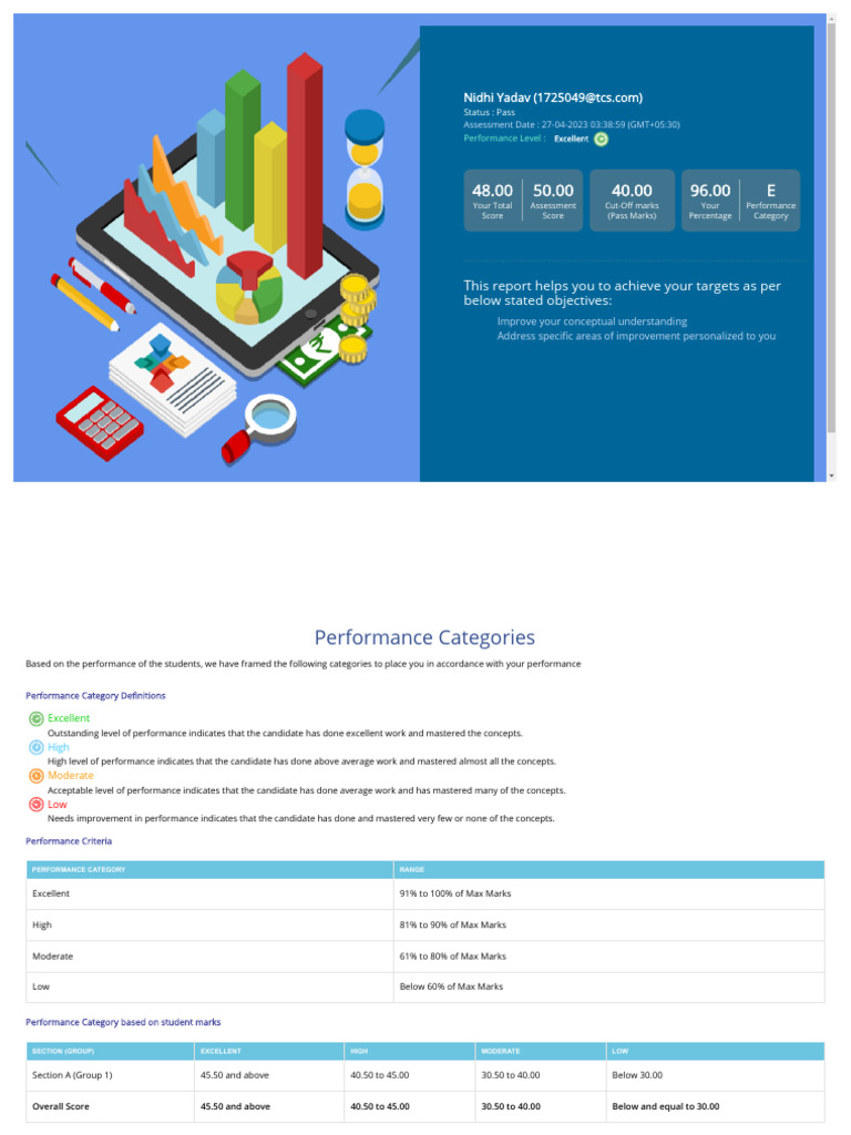 Active Servicing - E2 - Mid Level | PDF | Refinancing | Loan To Value Ratio