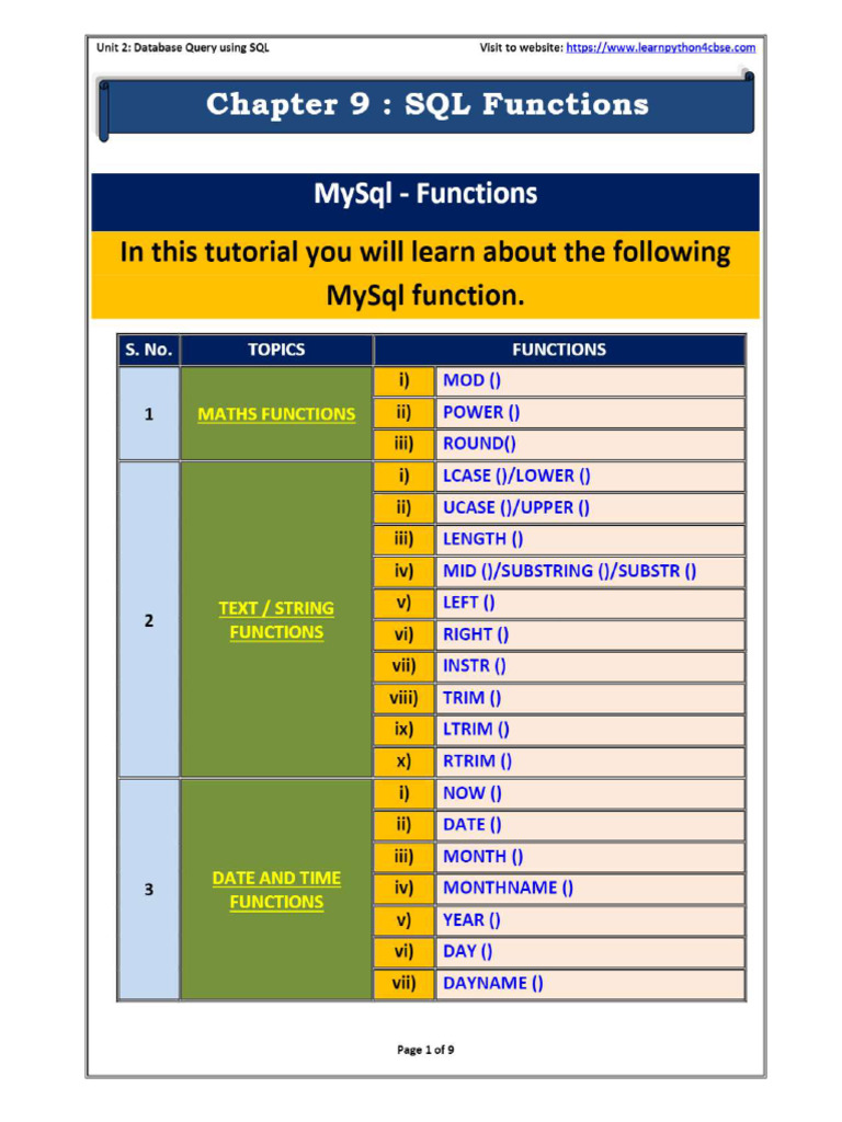 SQL Functions | PDF