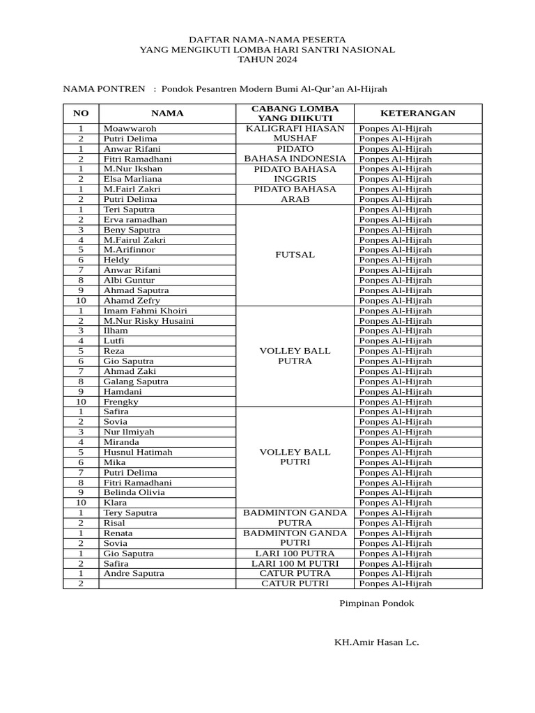 Blanko Pendaftaran Hari Santri 2024 Ponpes Al-Hijrah | PDF