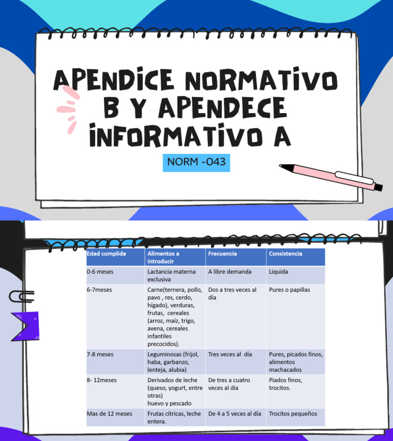APENDICE NORMATIVO B Y APENDECE INFORMATIVO A | PDF