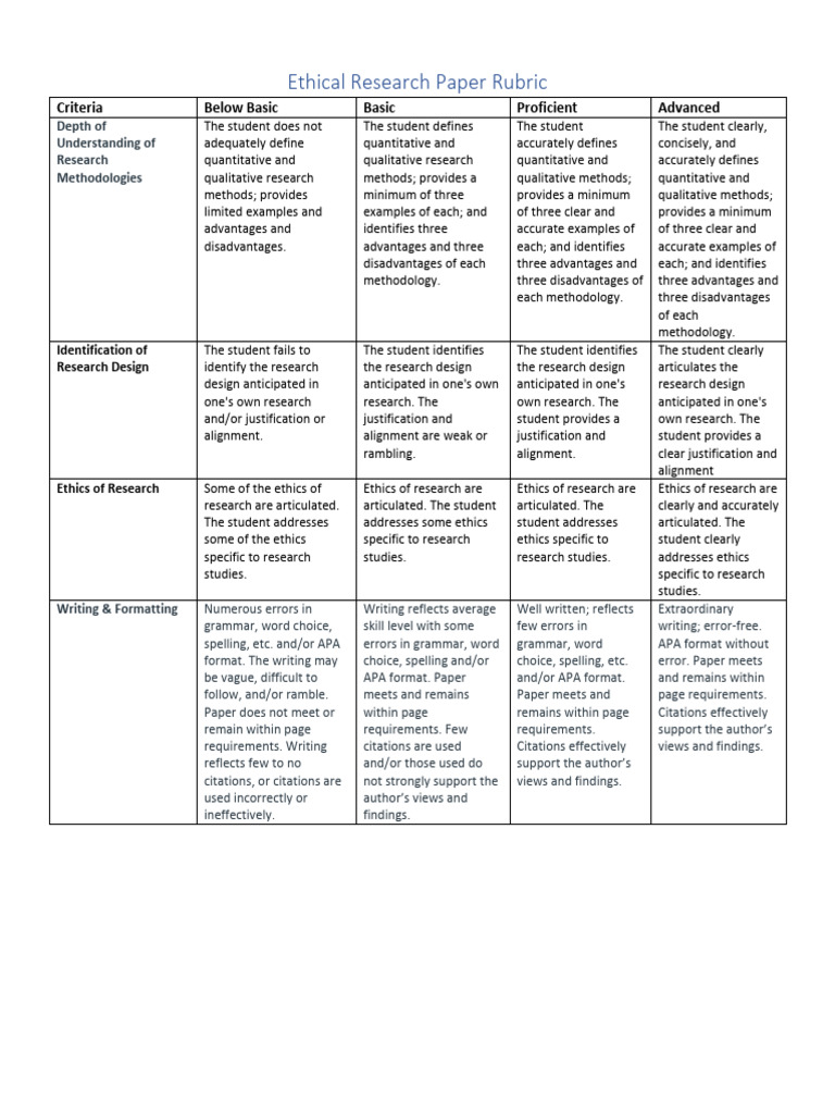 Ethical Research Rubric | PDF | Apa Style | Methodology