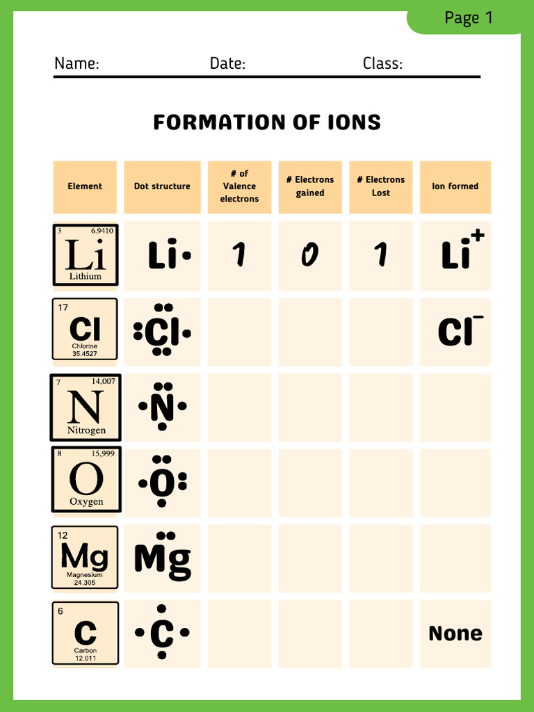 Formation of Ions - Covalent Molecules | PDF