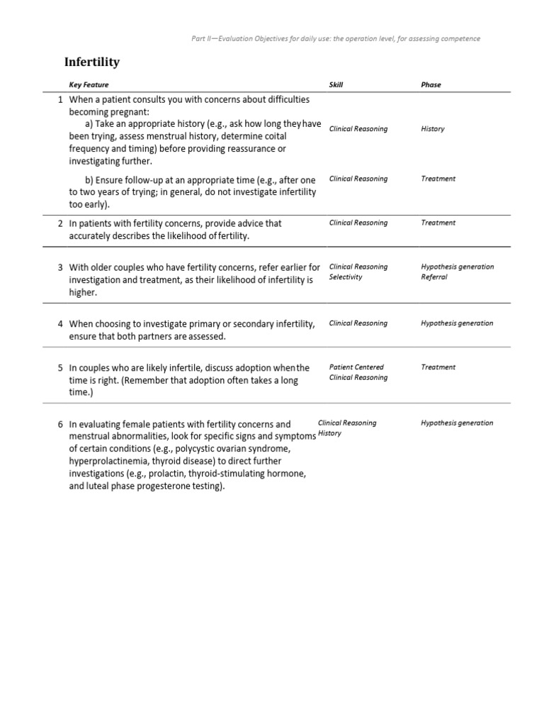 Key Features for INFERTILITY | PDF