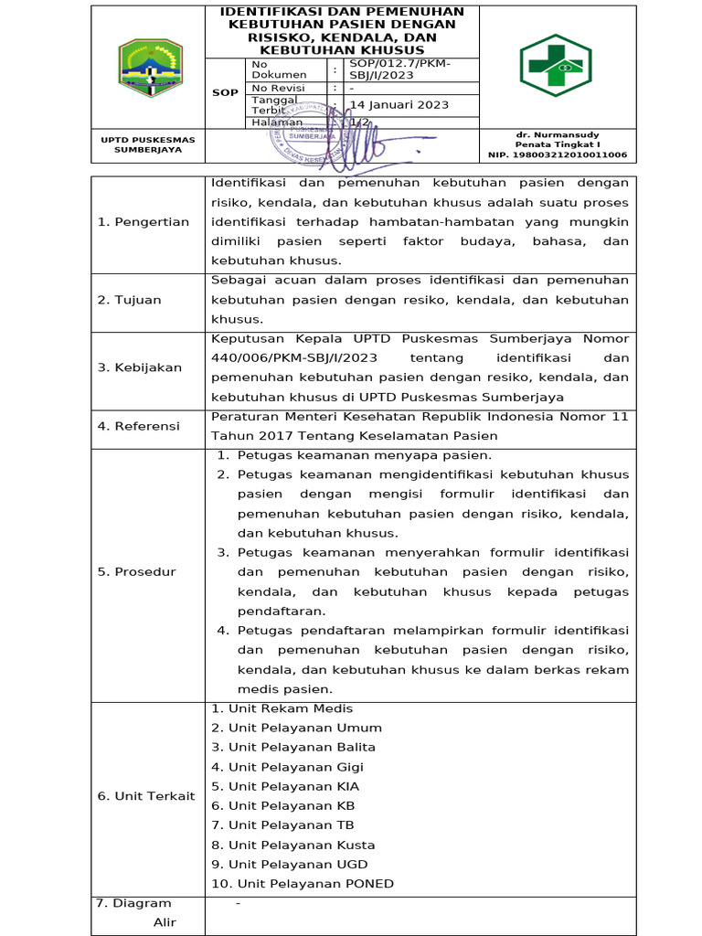 Sop Identifikasi Dan Pemenuhan Kebutuhan Pasien Dengan Risiko, Kendala Dan Kebutuhan Khusus | PDF