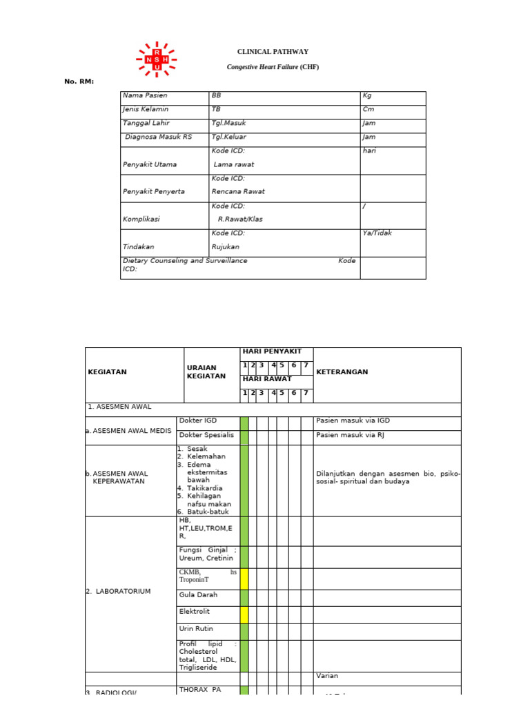 Clinical Pathway CHF | PDF