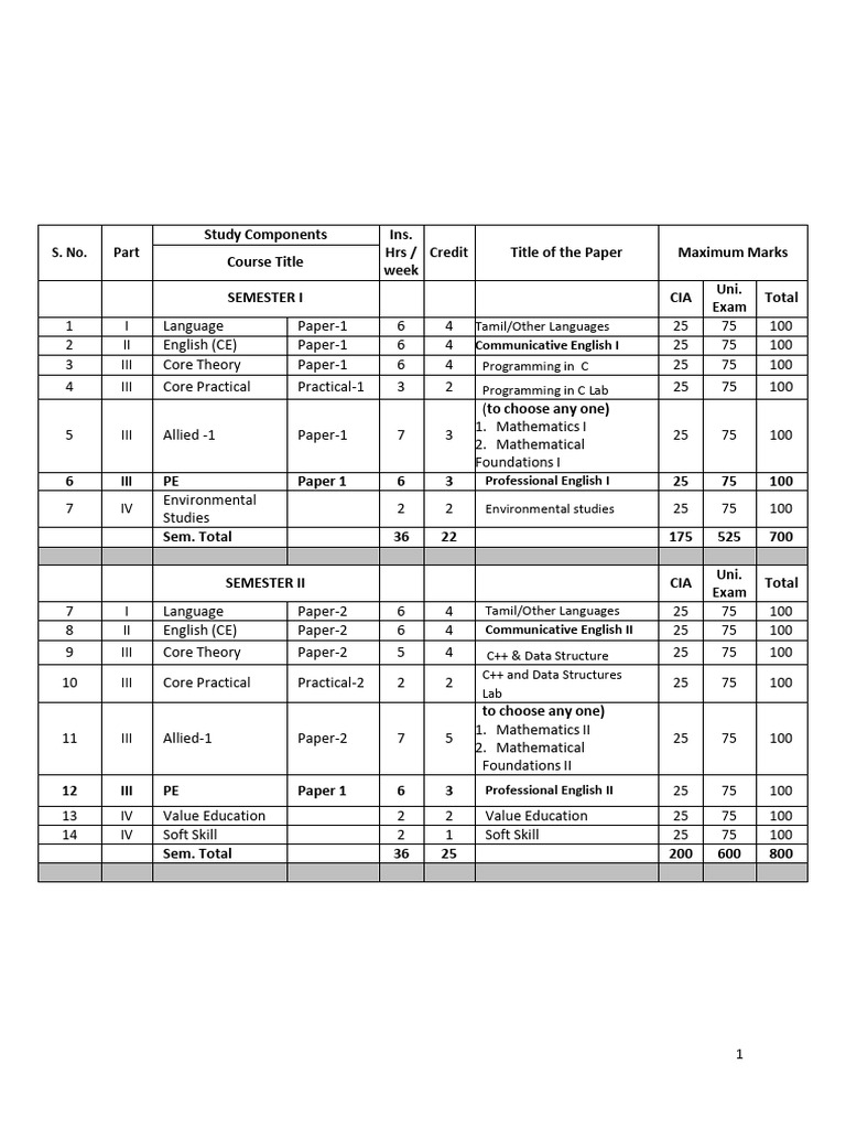 13 - B SC - Computer-Science | PDF | Matrix (Mathematics) | Pointer (Computer Programming)