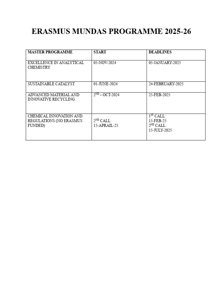 Erasmus Mundas Programme 2025 | PDF