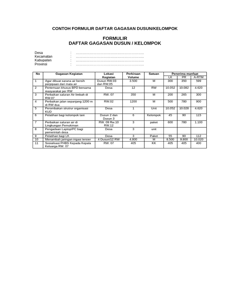 Daftar Gagasan Kegiatan Dusun | PDF