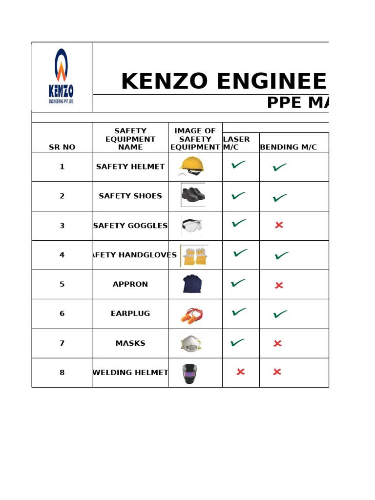Keplhrfr10 - Ppe Equipment List | PDF