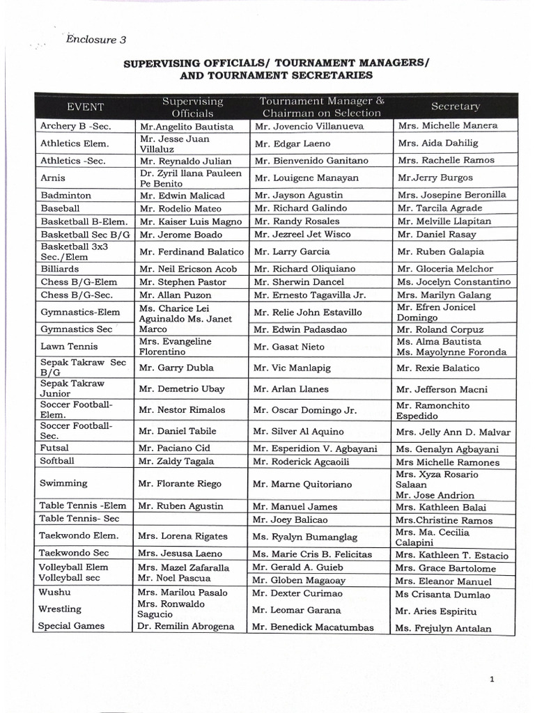 Enclosure No. 3 | PDF