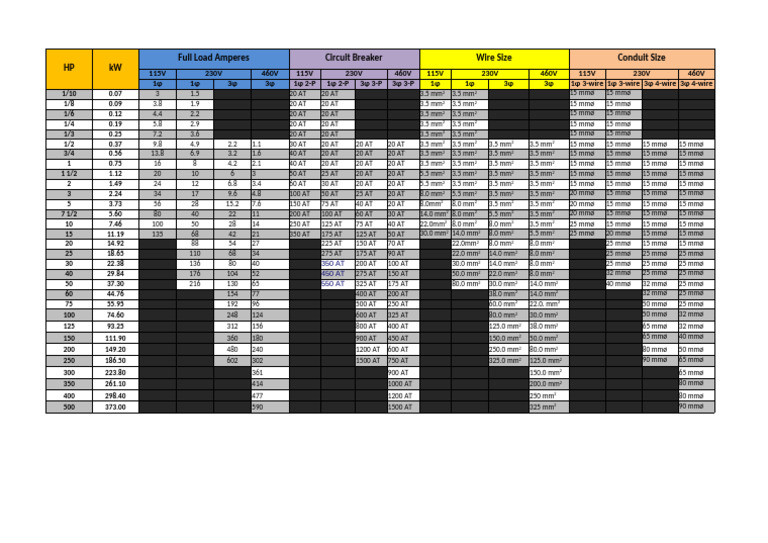 Full Load Current | PDF | Mains Electricity | Equipment