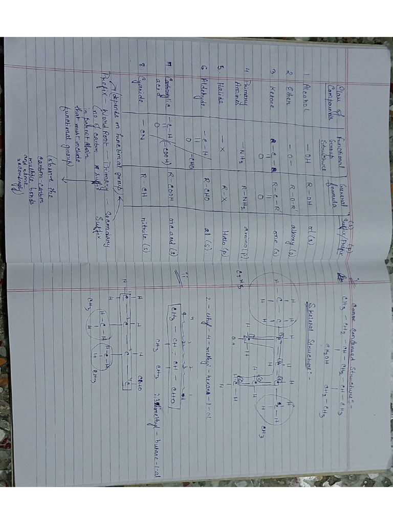 Chemistry Class Work | PDF