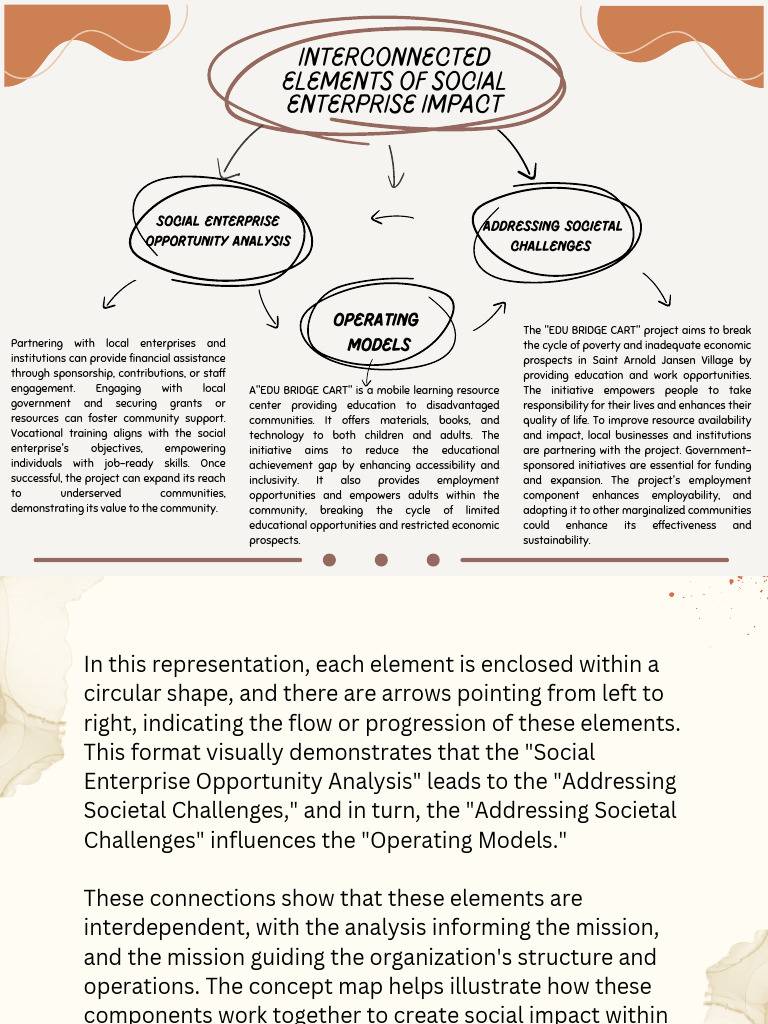 EDU BRIDGE CART: Empowering Communities | PDF | Social Enterprise ...