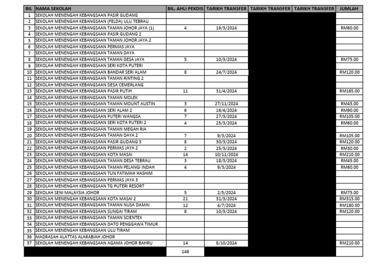 Ahli Pekdis - SMK - Pasir Gudang 2024 - Update | PDF